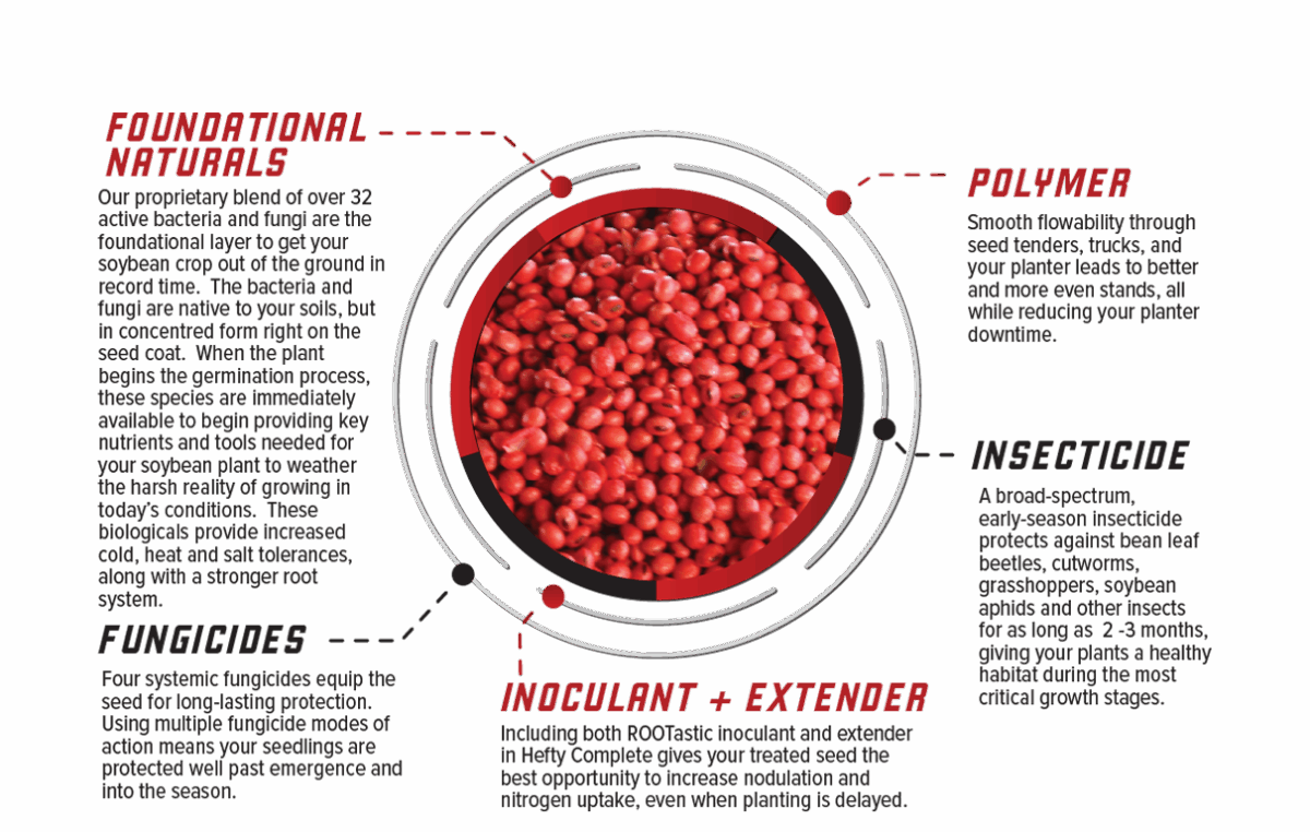 Hefty Seed Company – Agronomy. Answers. Yield.
